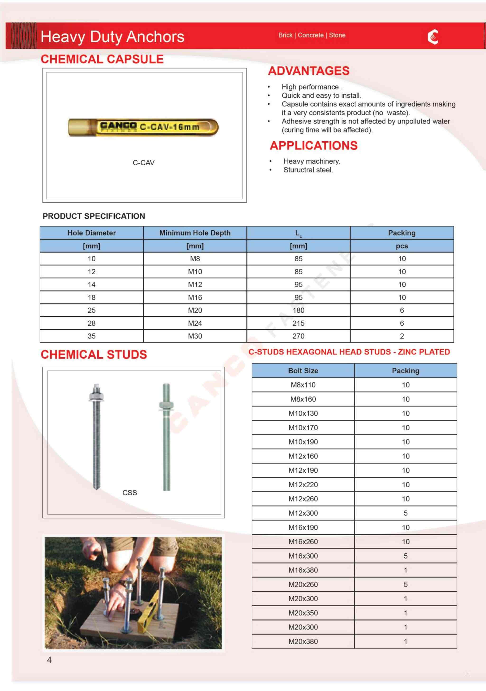 Canco Fasteners Pvt Ltd (Manufacturing Unit) in Gt Karnal Road,Delhi ...