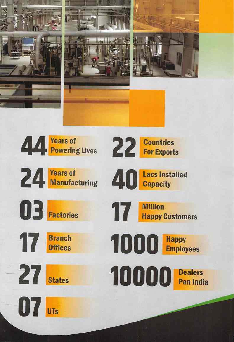 Zunax Energy Products (Manufacturing Unit 2) in Kothur,Mahabubnagar ...