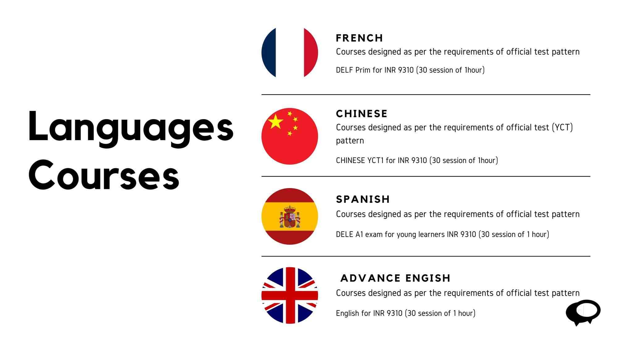 Learnlangauges Store in Vashi Sector 17,Mumbai - Best Language Classes ...