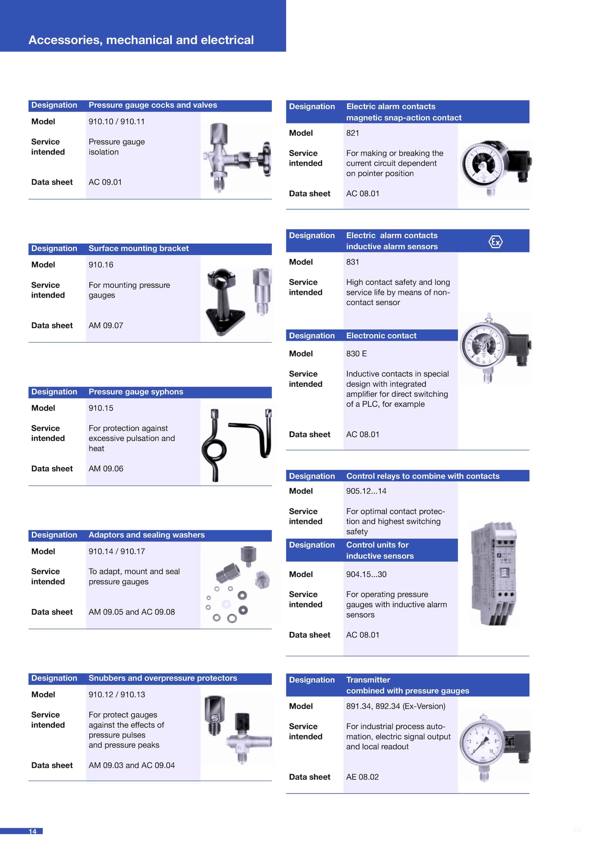 Wika Instruments India Pvt Ltd in Kesnand,Pune - Best near me in Pune ...