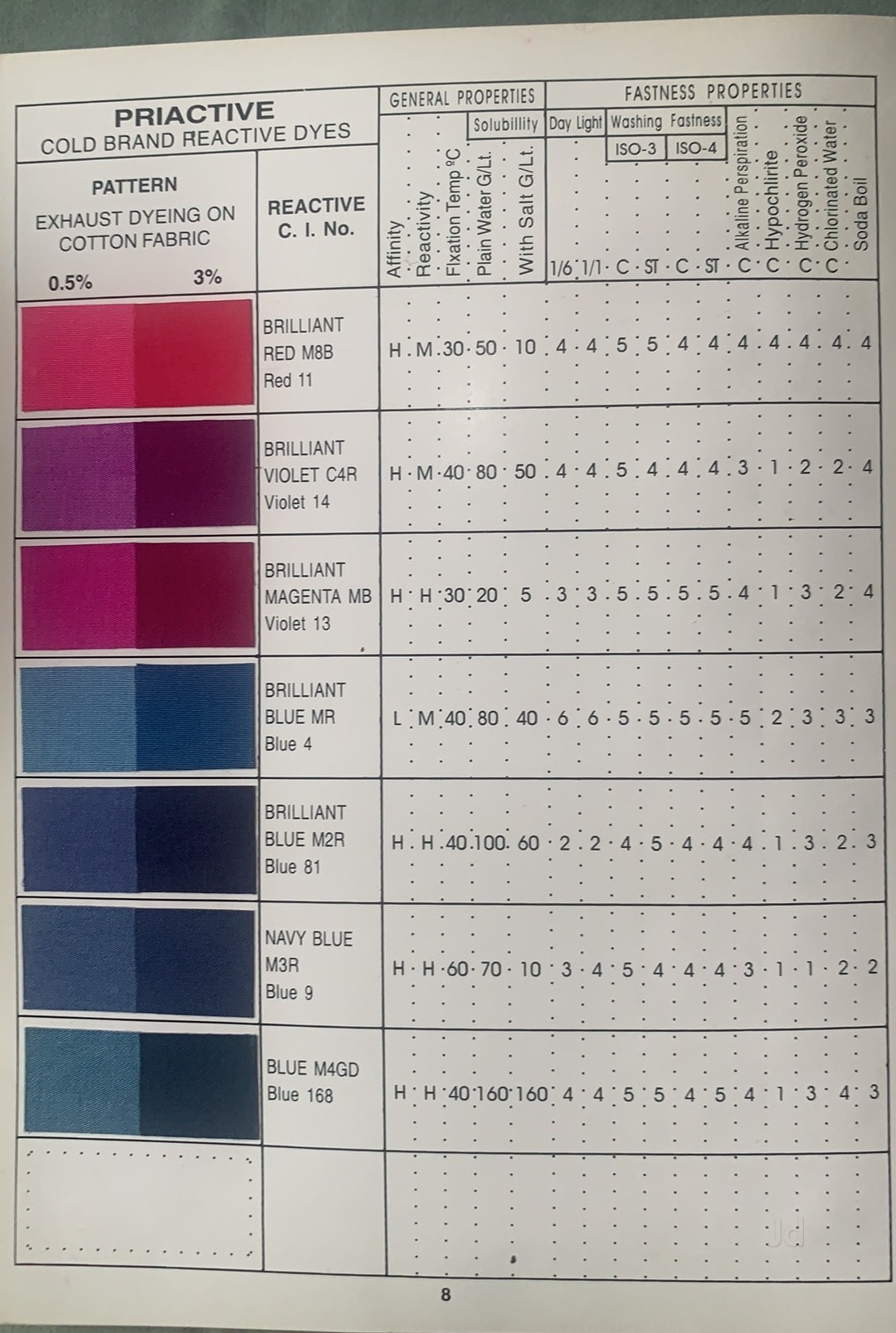 Pragna Industries in Odhav GIDC, Ahmedabad - Best Dyes Acid Yellow 110 ...