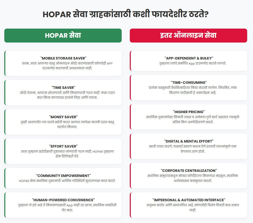 Hopar in Holywood Nagar,Amravati - Best near me in Amravati - Justdial