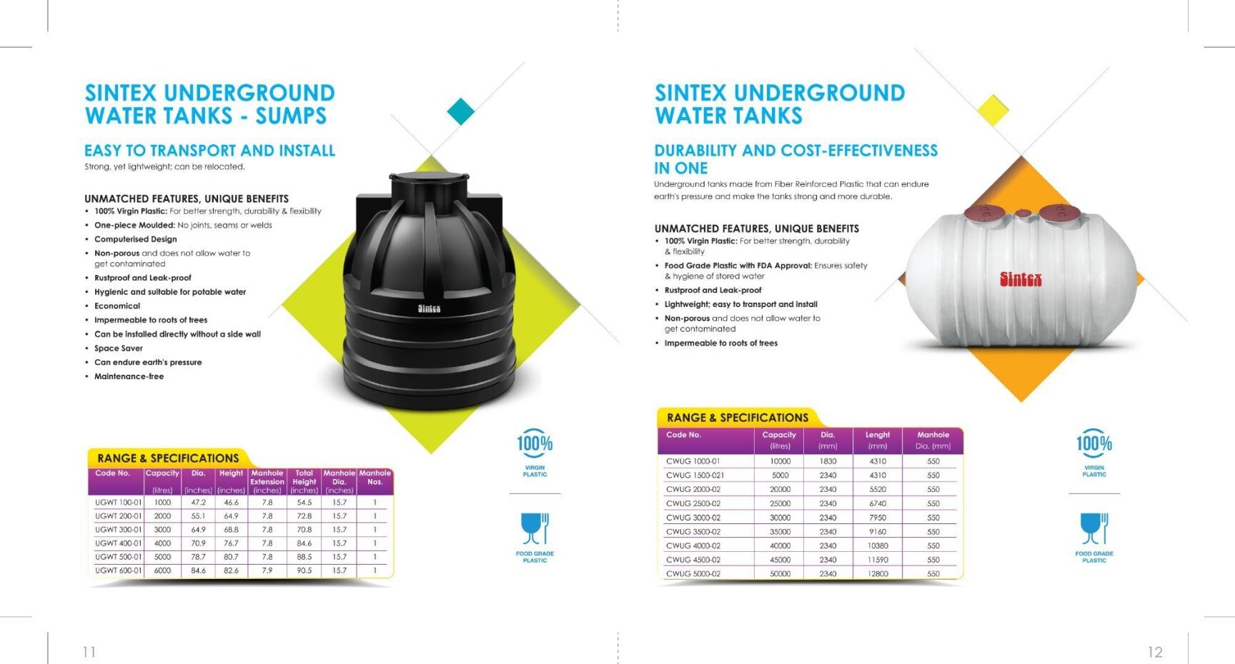 Gp Aqua Industries in Kamalanagar, Anantapur - Best Water Tank Dealers ...