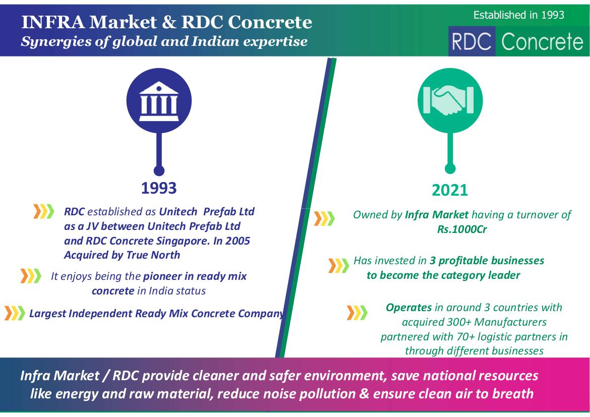 RDC Concrete India Limited in Kumbalgodu, Bangalore - Best Ready Mix ...