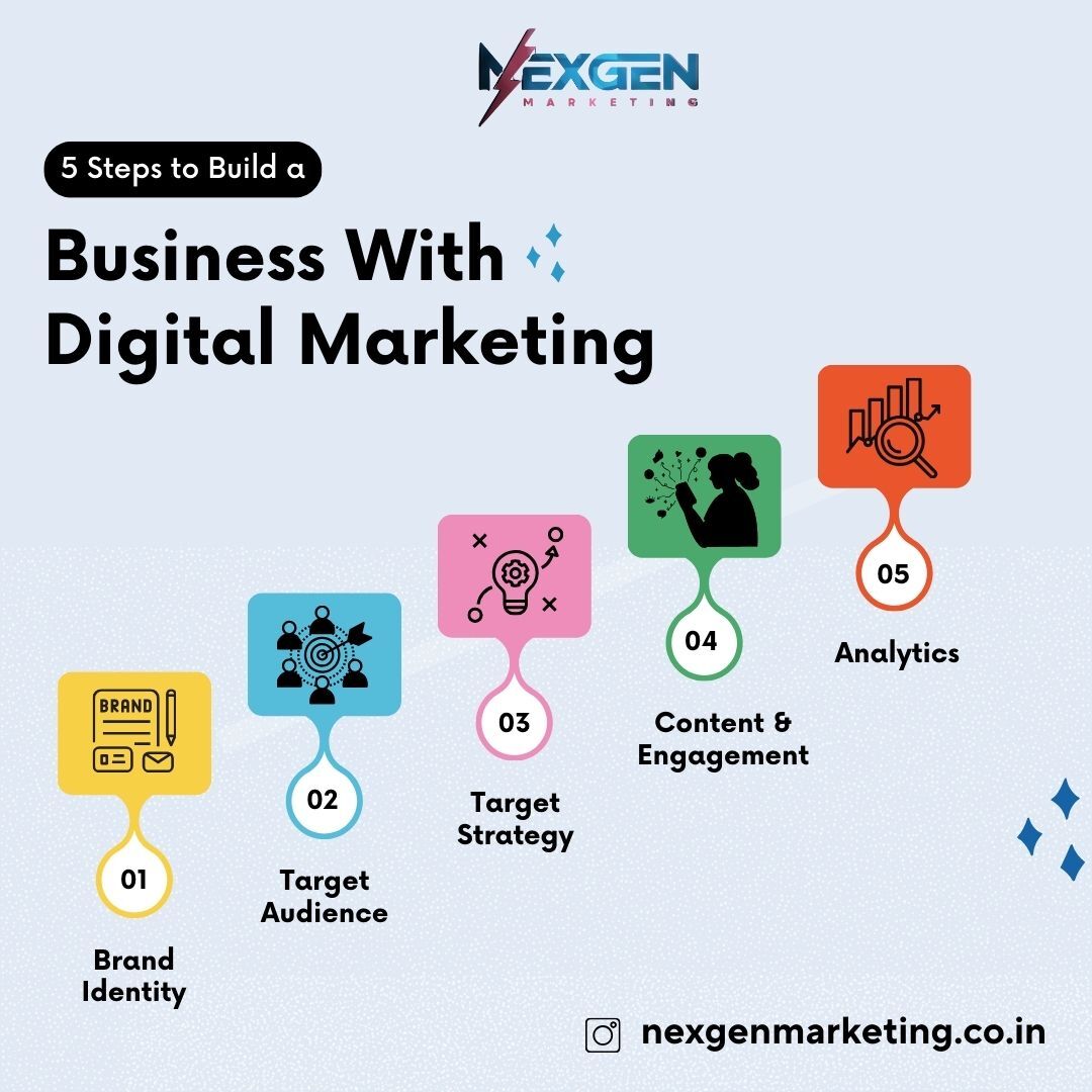 NexGen Marketing in Koramangala, Bangalore - Best Marketing Services in ...