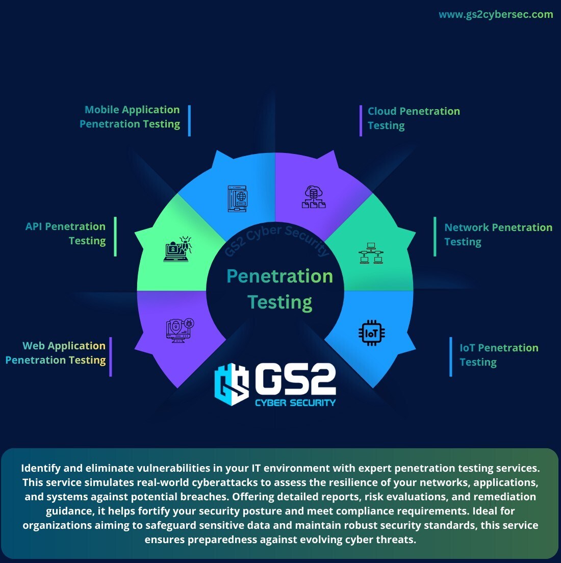GS2 Cyber Security in Kannamangala Devanahalli, Bangalore - Best VAPT ...