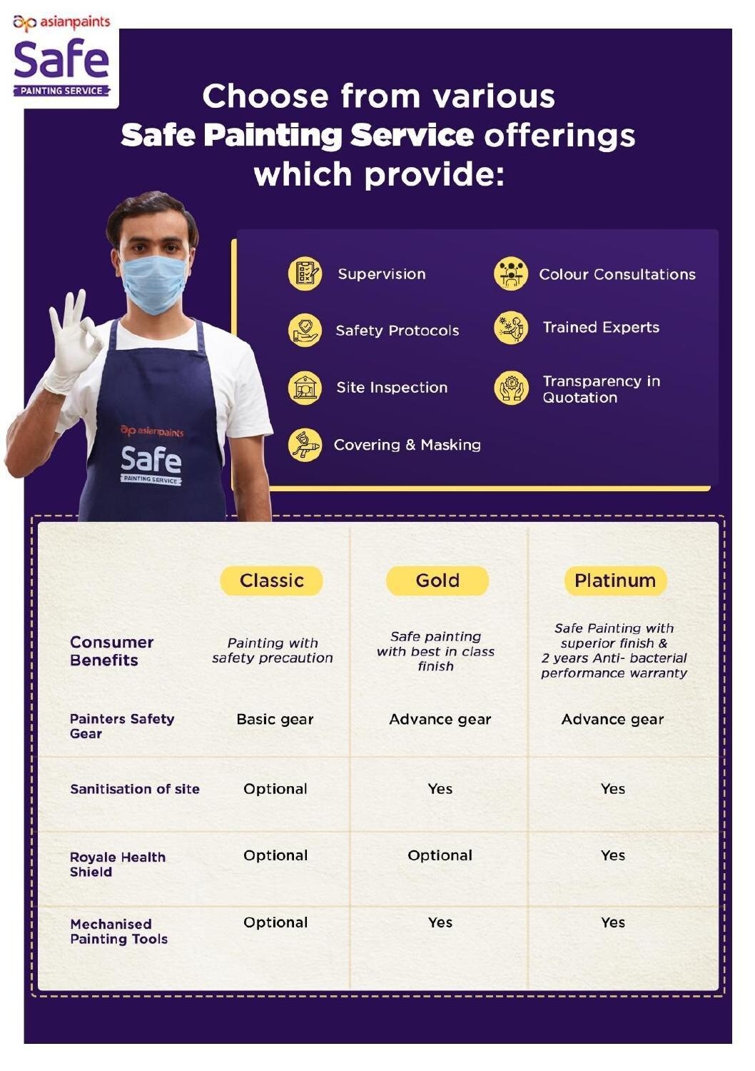 Rainbow Traders in Kadugondanahalli,Bangalore - Best Paint Dealers near ...