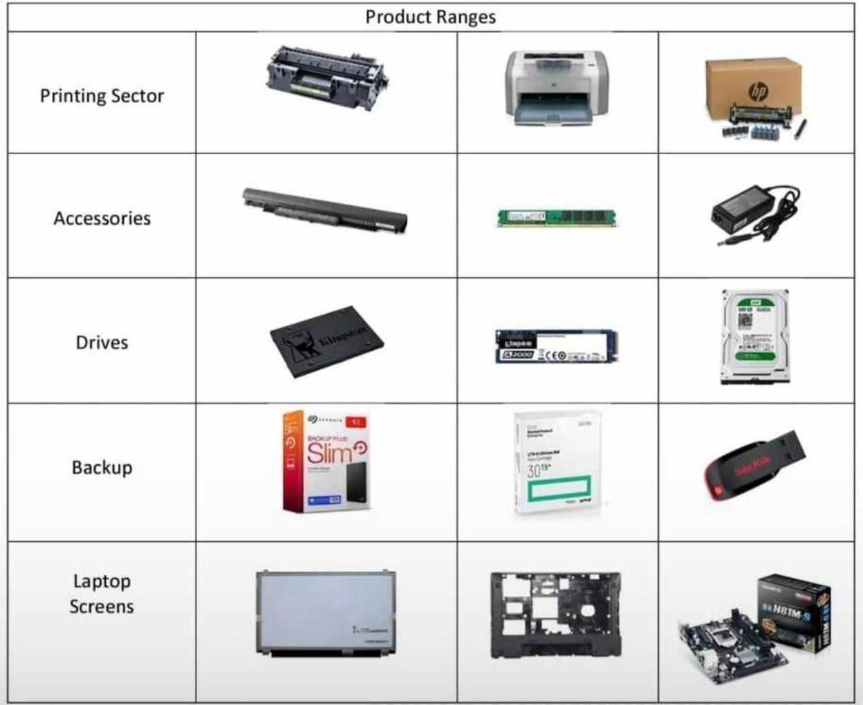 Suprabhath Technologies in Bangalore - Best Computer Dealers in ...