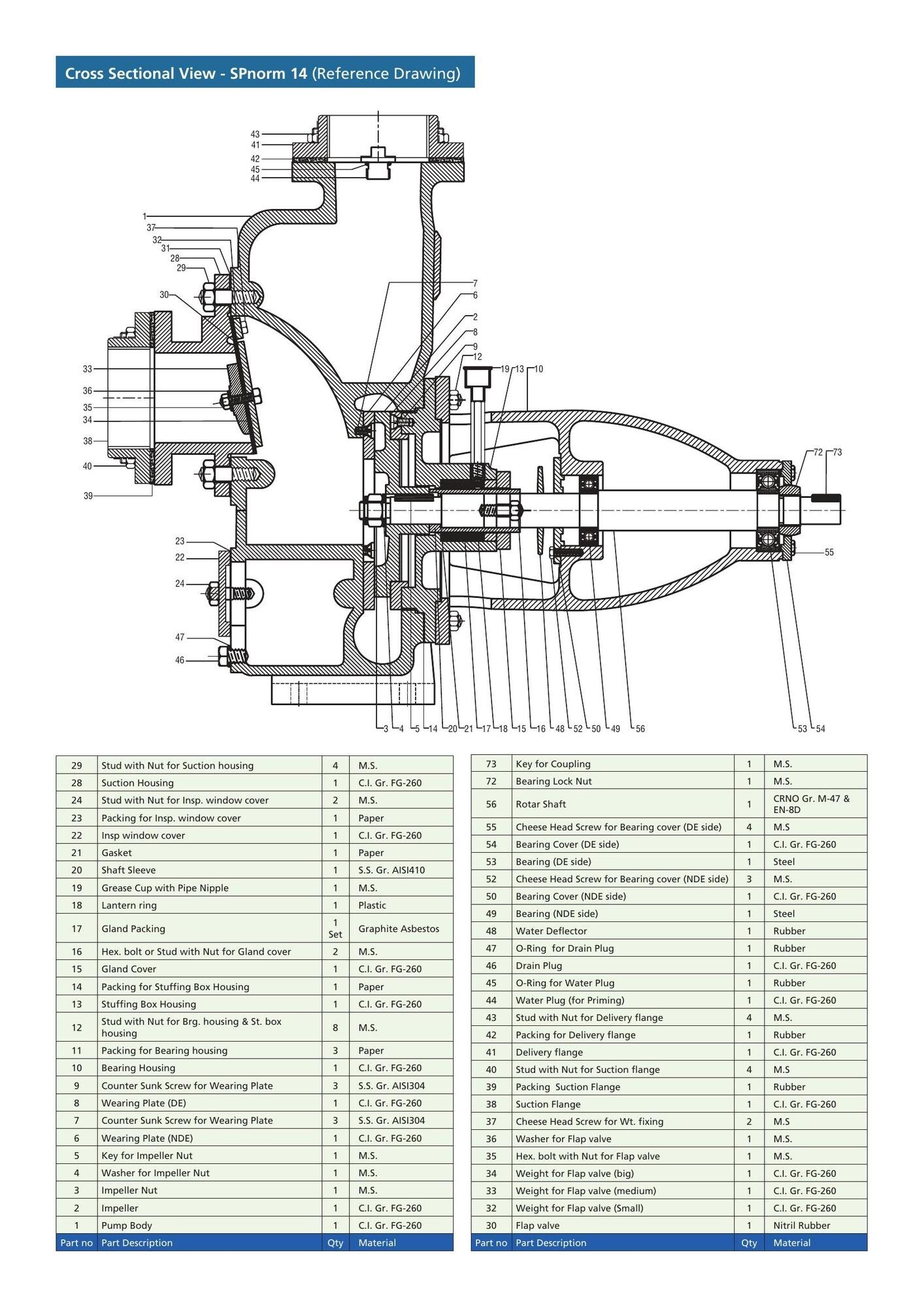 Shiva Engineering Co in Mani Majra, Chandigarh - Best Pump ...