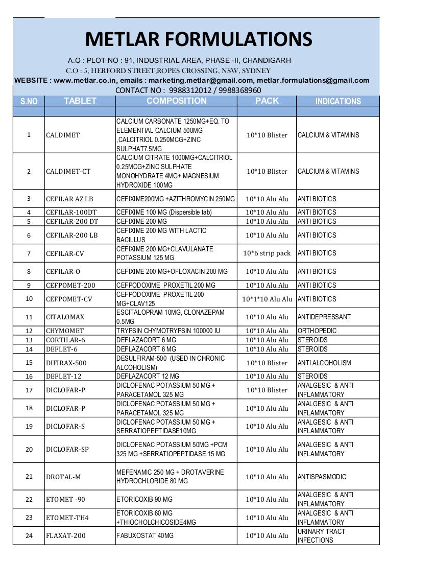 Metlar Formulations in Industrial Area Phase 2 Chandigarh,Chandigarh ...