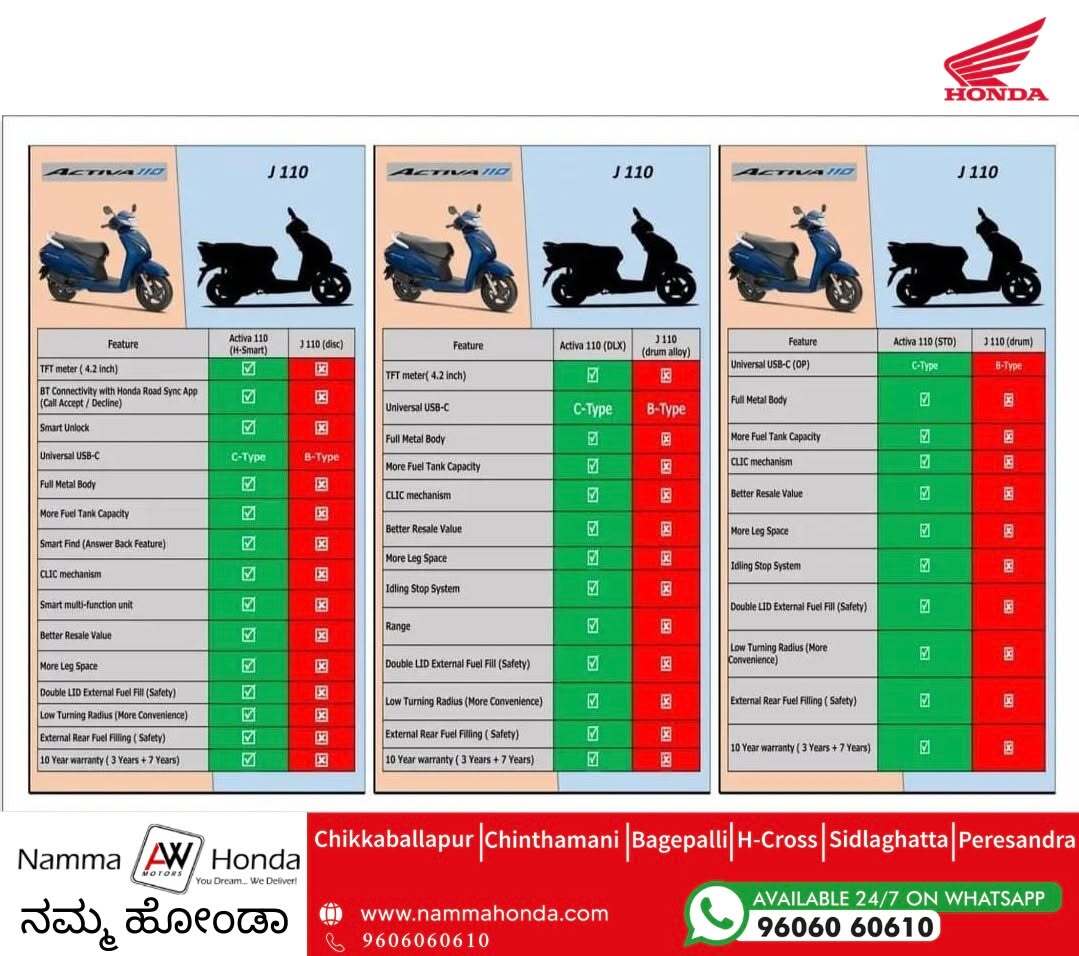 Namma Honda in Ashwini Layout,Chintamani - Honda-Motorcycle Dealers ...