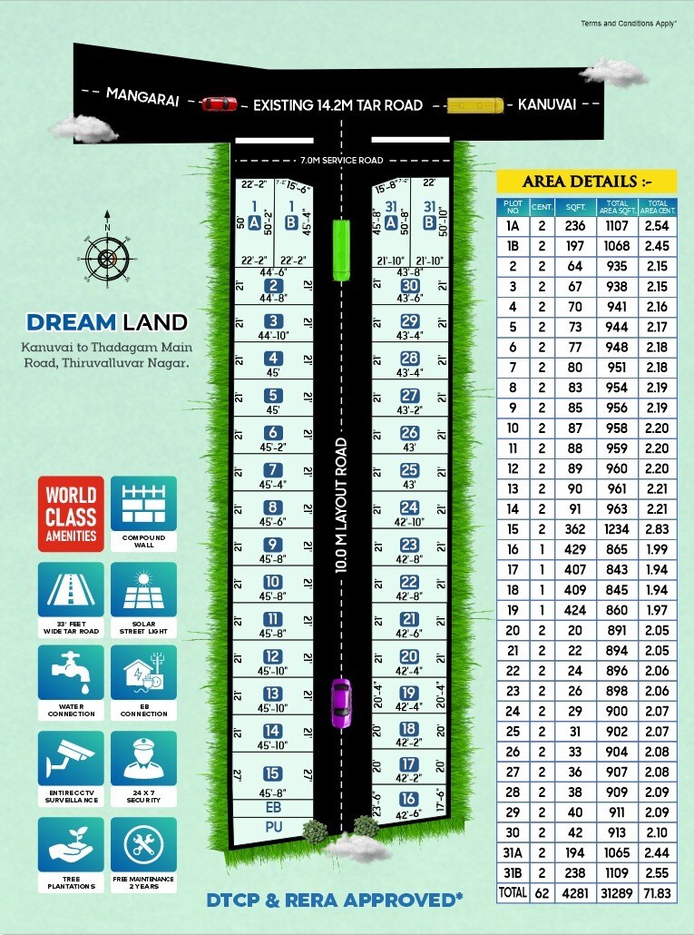 Dream Land - Townspace in Nanjundapuram, Coimbatore - Best Property ...