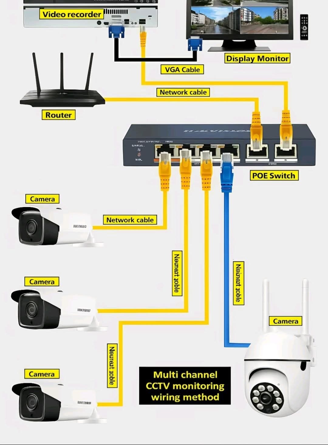 Cms Security Systems in Avarampalayam, Coimbatore - Best CCTV Dealers ...
