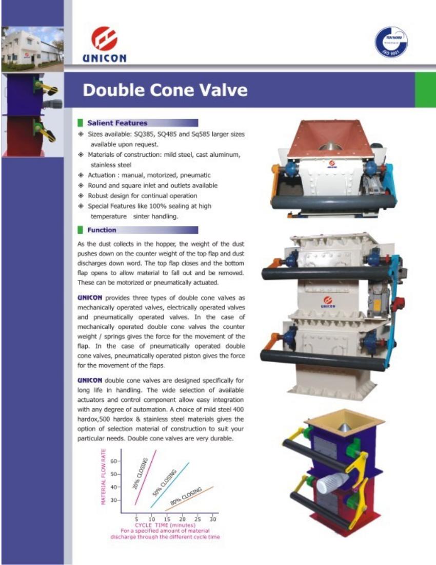 Unicorn Engineers in Chinnavedampatti, Coimbatore - Best Electrostatic ...