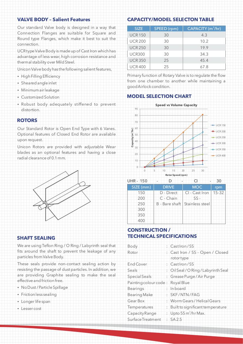 Unicorn Engineers in Chinnavedampatti, Coimbatore - Best Electrostatic ...