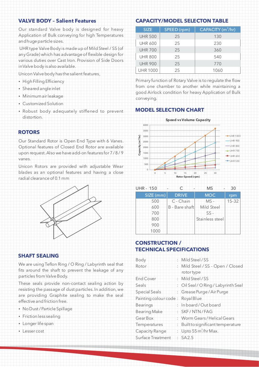 Unicorn Engineers in Chinnavedampatti, Coimbatore - Best Electrostatic ...