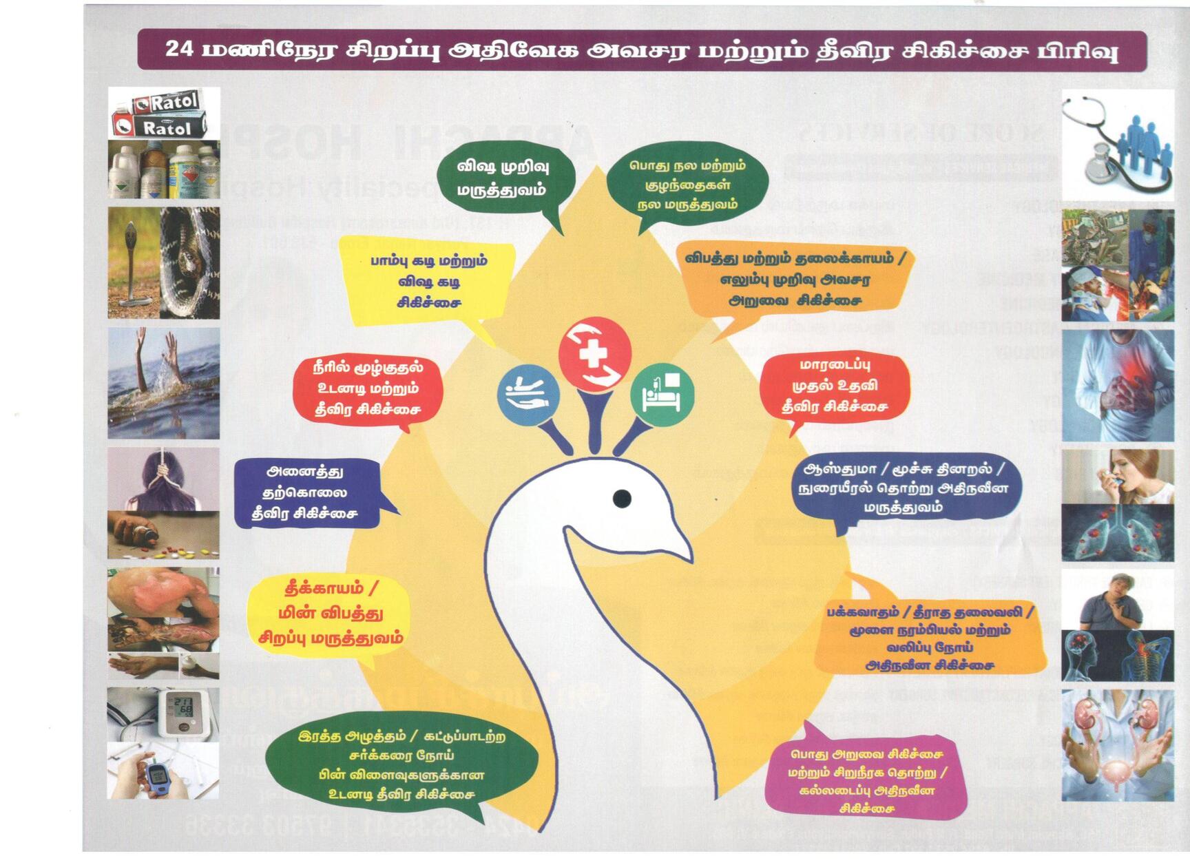 APPACHI HOSPITAL in Periyar Nagar,Erode - Best Health Services near me ...