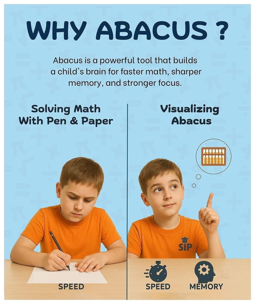 Sip Abacus in Ashok Nagar,Guntur - SIP Abacus near me in Guntur - Justdial