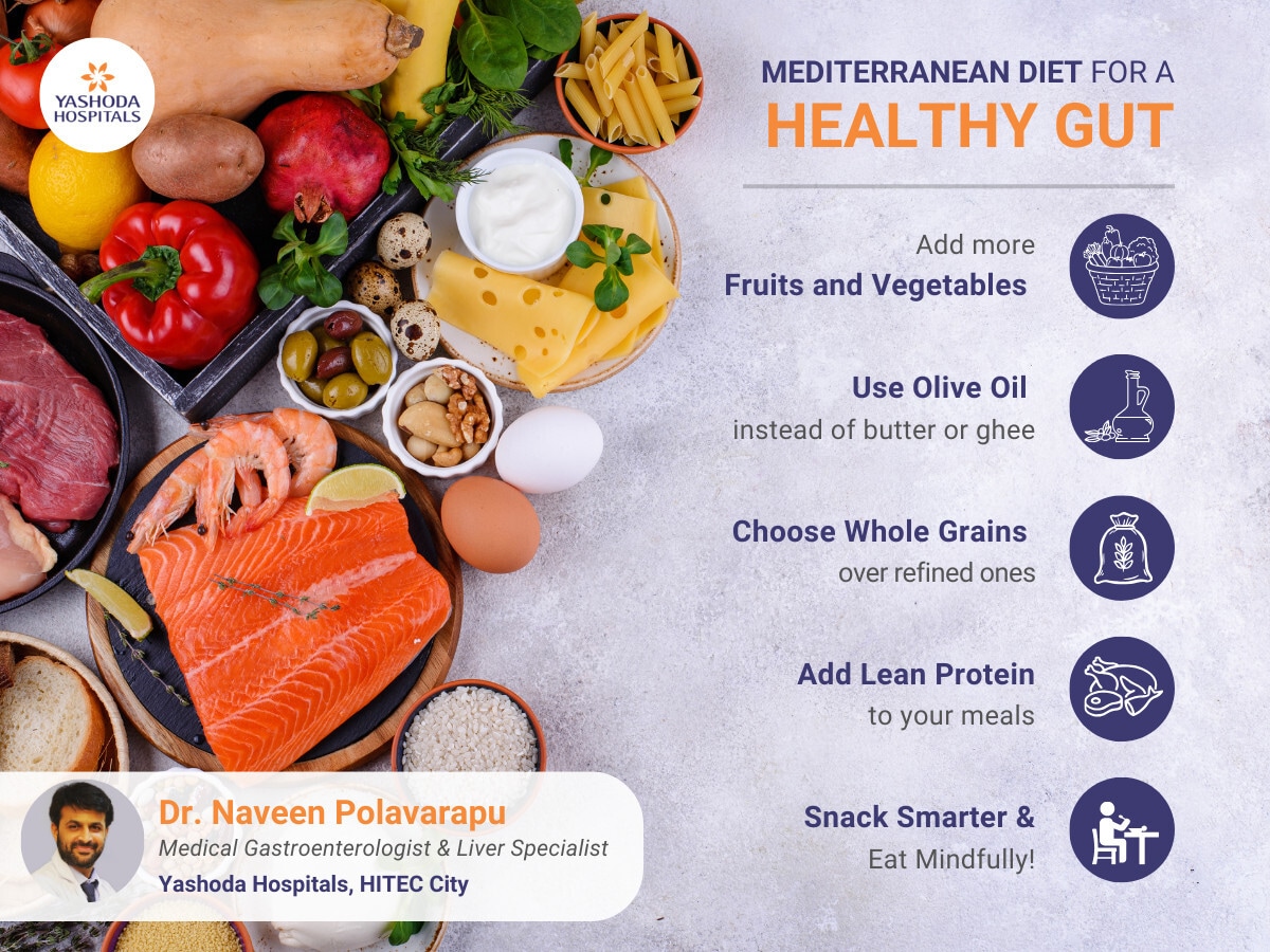 Dr. Naveen Polavarapu in Hitech City,Hyderabad - Best ...
