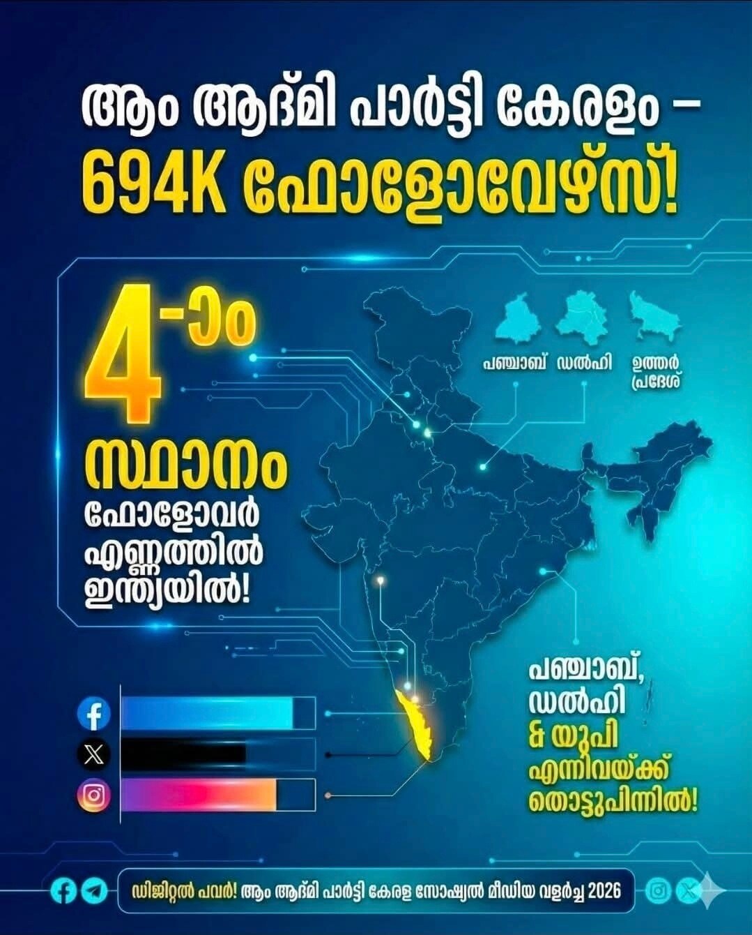 Aam Aadmi Party Pala Office in Pala Town,Kottayam - Best Political ...