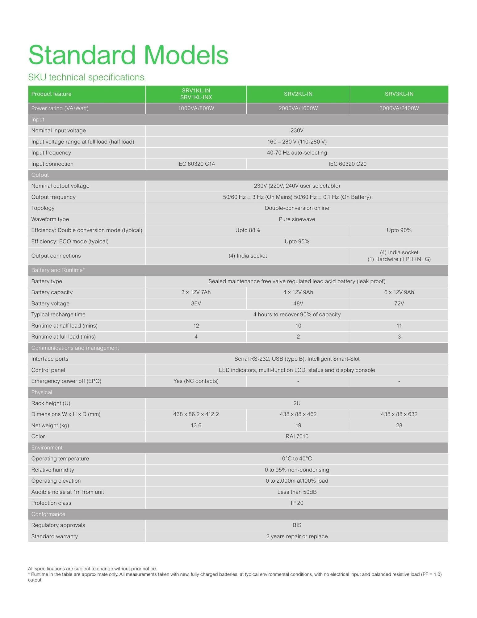 Network Techlab India Pvt Ltd in Andheri East, Mumbai - Best Inverter ...