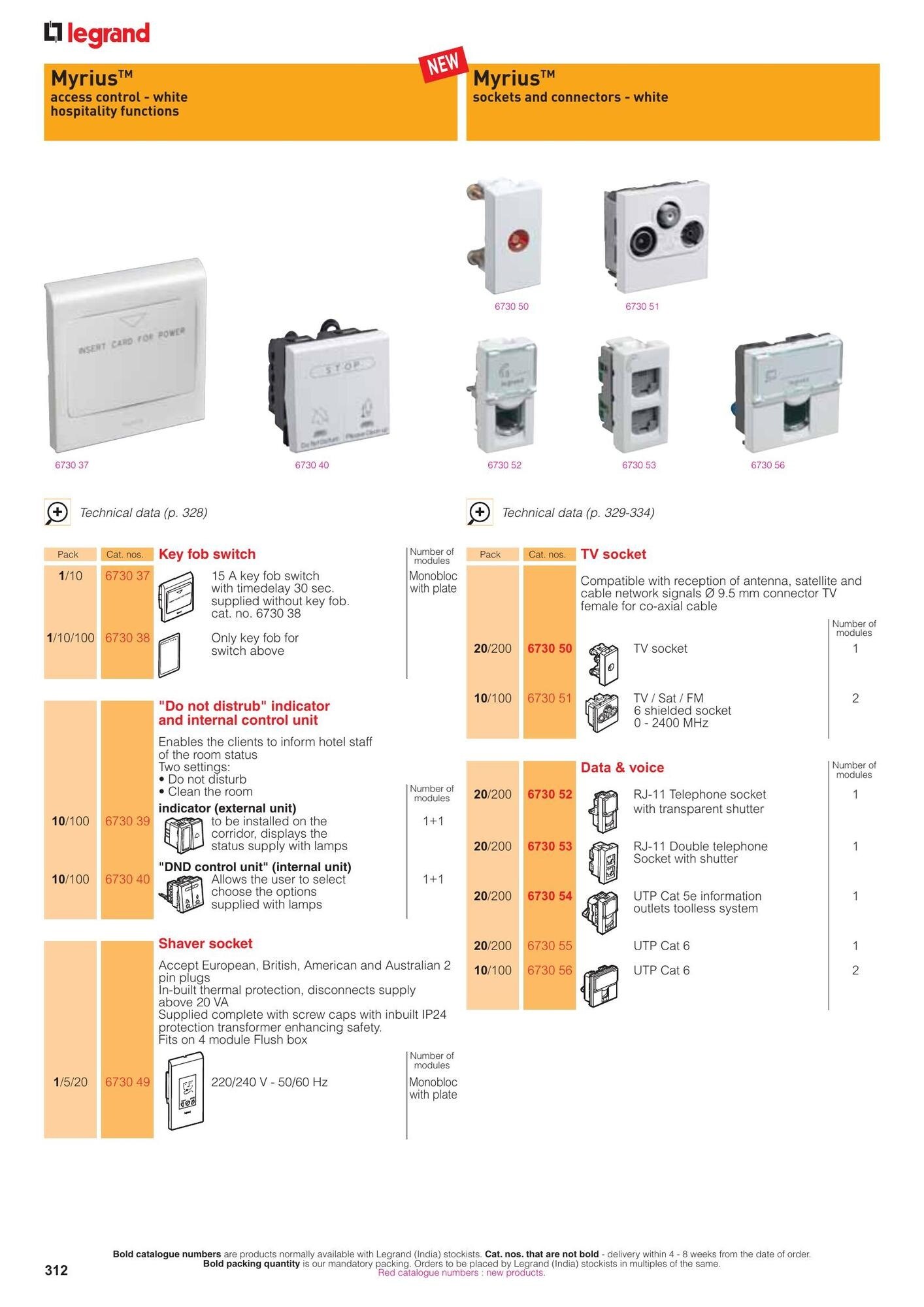 Deen Diamond Hardware in Rajendranagar, Mysore - Best Hardware Shops in ...