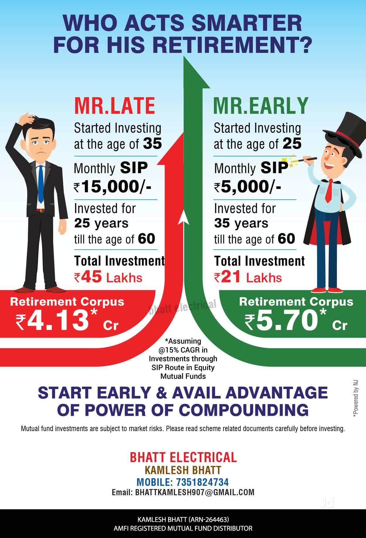 Financial Products Distributor in Chandrabhaga,Pithoragarh - Best ...