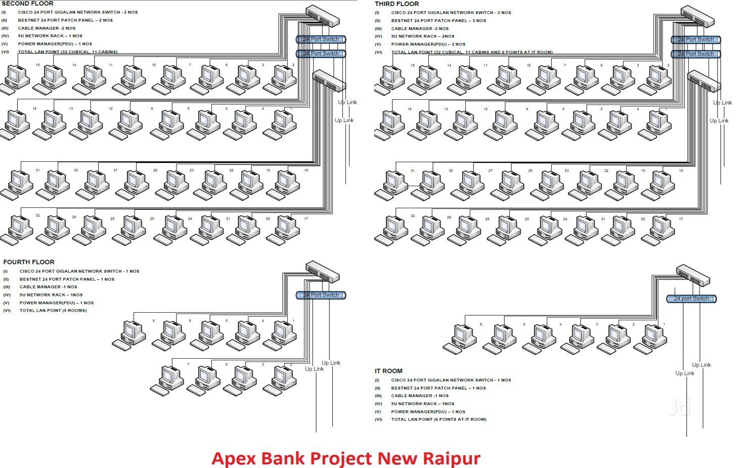 Tegro Solutions in Purani Basti Raipur, Raipur-Chhattisgarh - Best IT ...