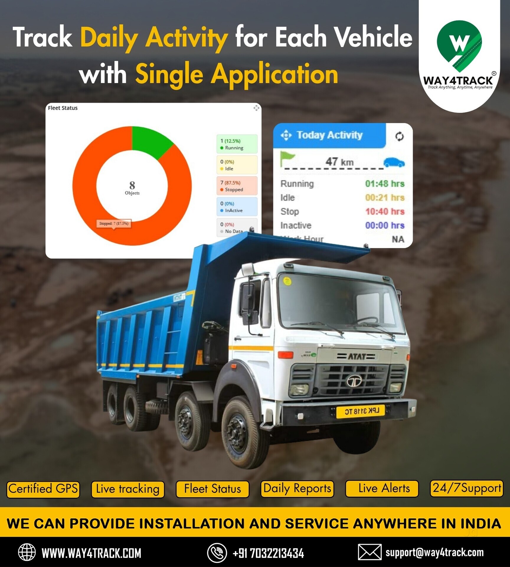 Sharon Telematics Pvt Ltd in Tirupati Bazar, Tirupati - Best Gps ...