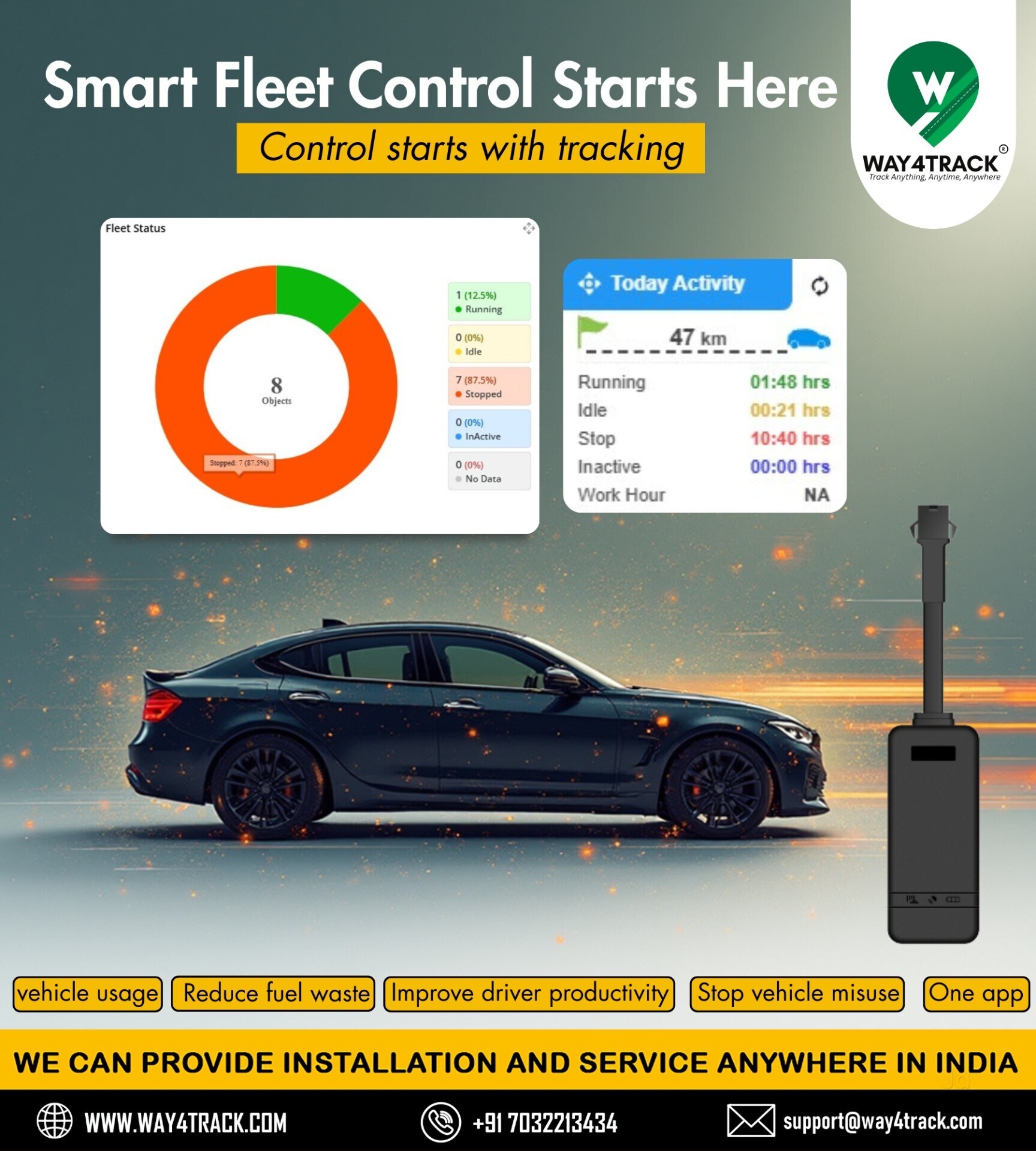 Sharon Telematics Pvt Ltd in Tirupati Bazar, Tirupati - Best Gps ...