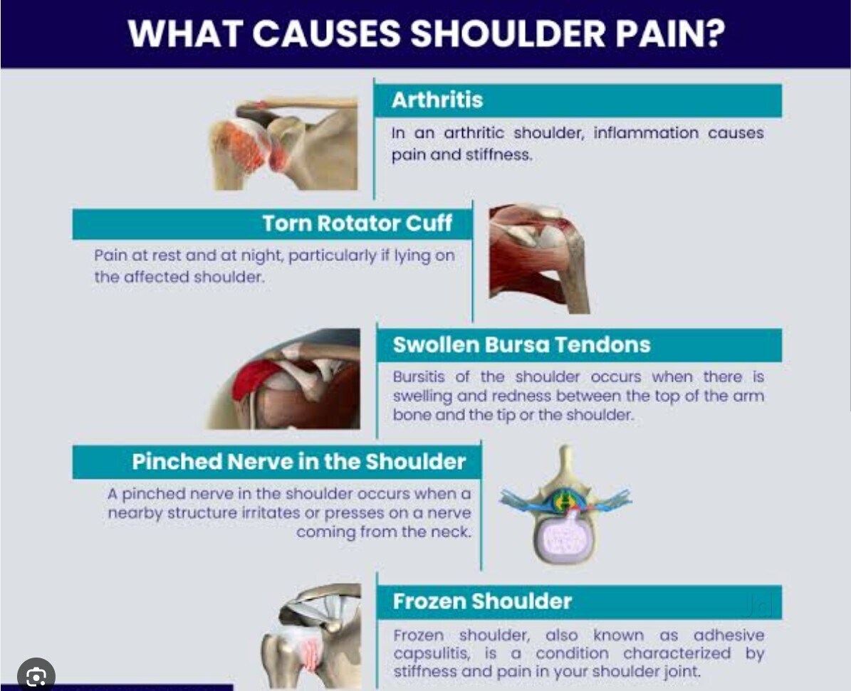 MALAR PHYSIO & REHAB CENTER in Periyakuppam,Tiruvallur - 𝗕𝗼𝗼𝗸 ...