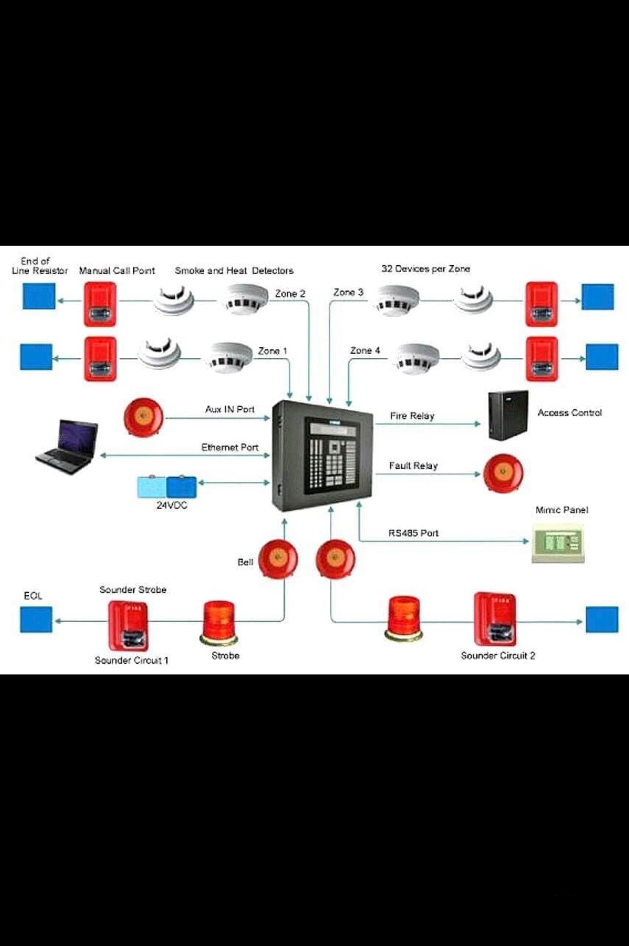 MDR FIRE & SAFETY in Bara Chauraha,Unnao - Best Fire Alarm System ...
